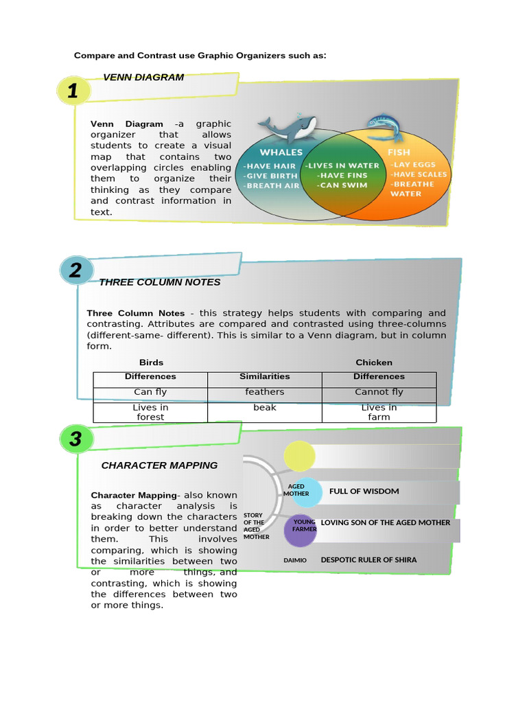 Compare and Contrast Use Graphic Organizers | PDF