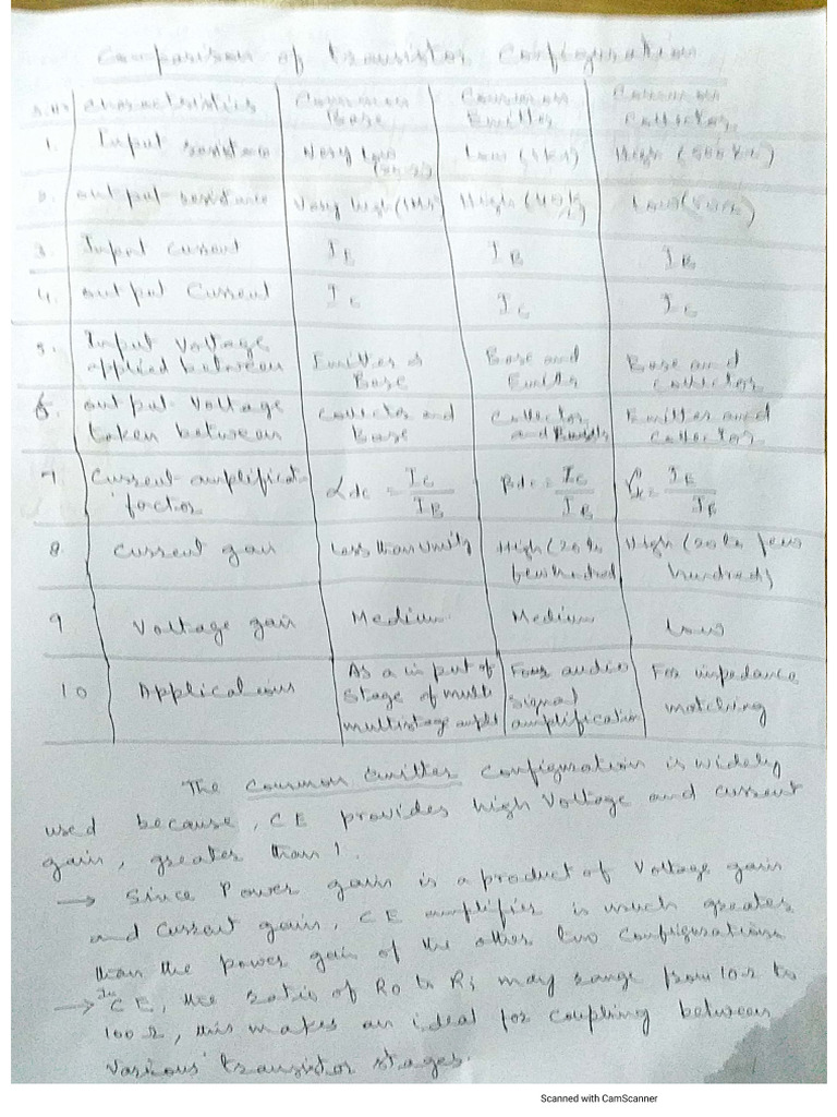 Transistor As A Switch and It's Switching Times | PDF