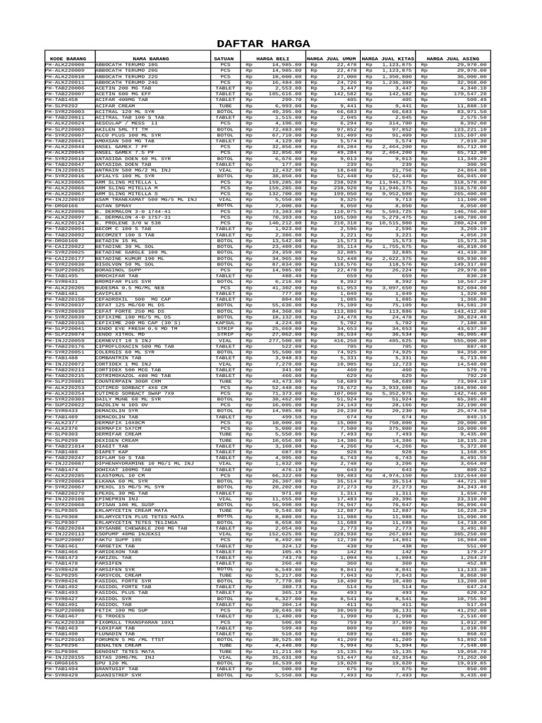 Daftar Harga Obat Dan Alkes | PDF