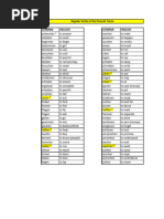 An Ultimate Guide German A2 Vocabulary List | PDF