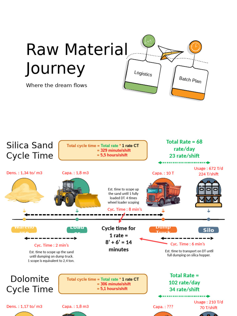 RM Cycle Time | PDF