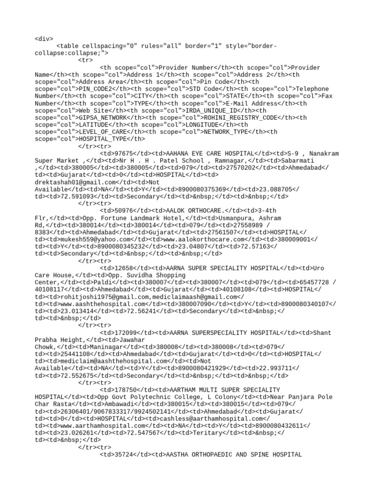 Provider Network Pdf