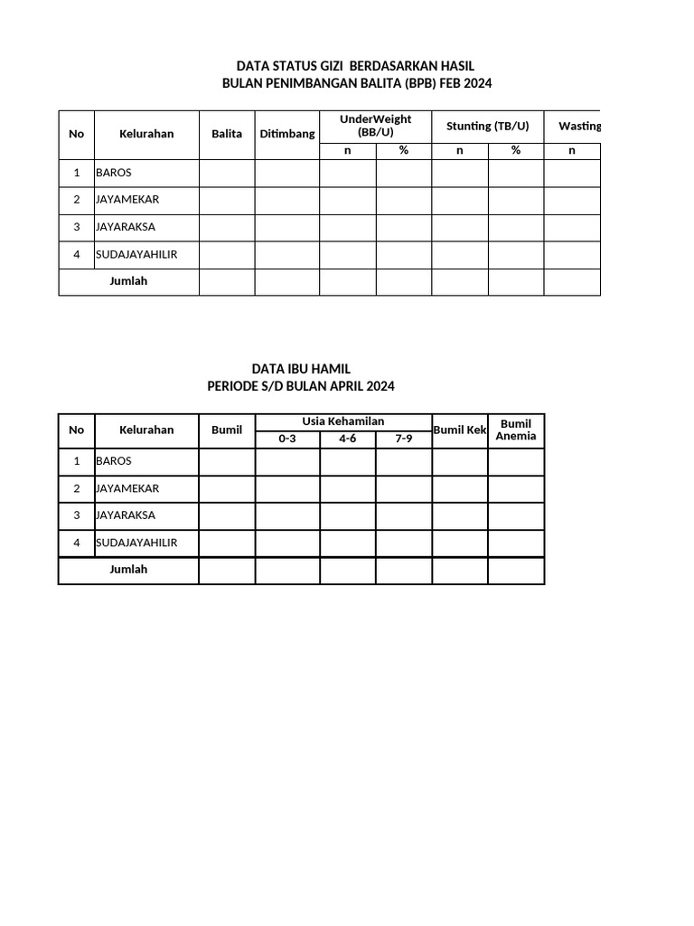Data Posyandu 2024 | PDF