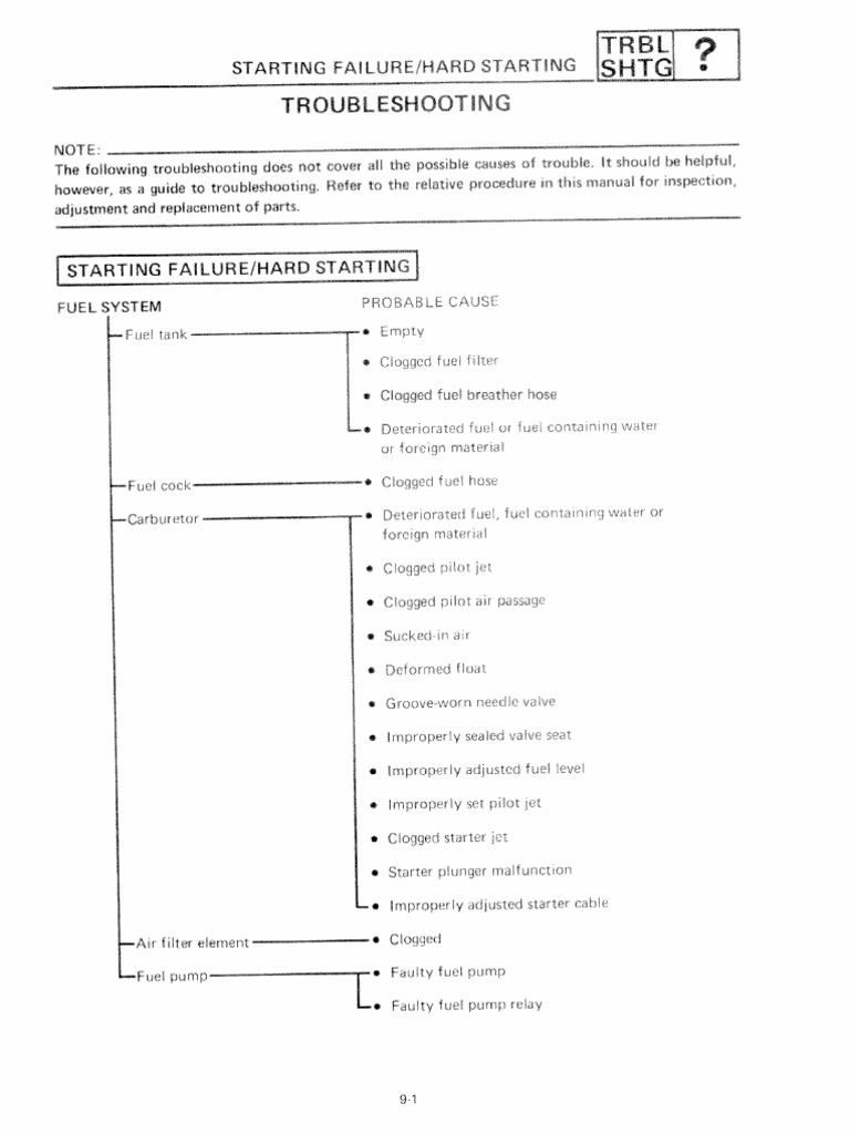 FZR600 Chap 9 | PDF