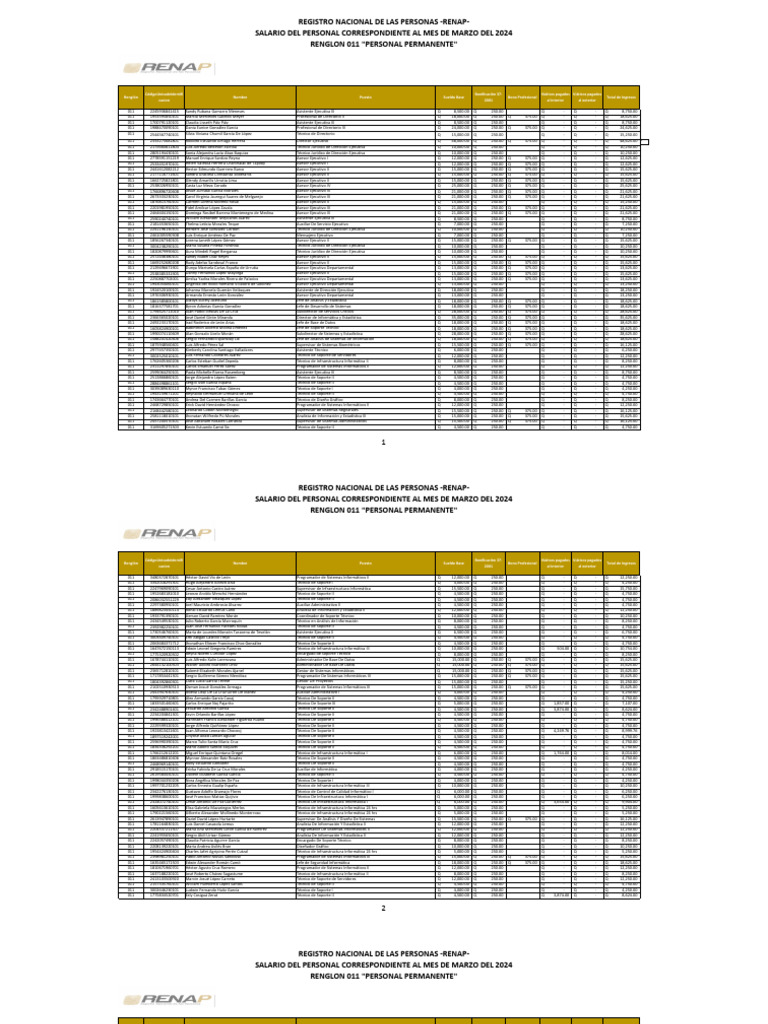 Directorio de Empleados y Servidores Publicos Del Registro Nacional de ...