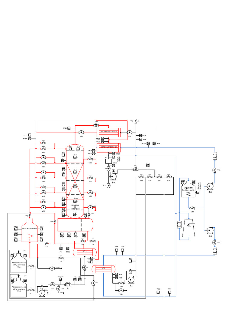 Flowsheet PP - CIQA | PDF