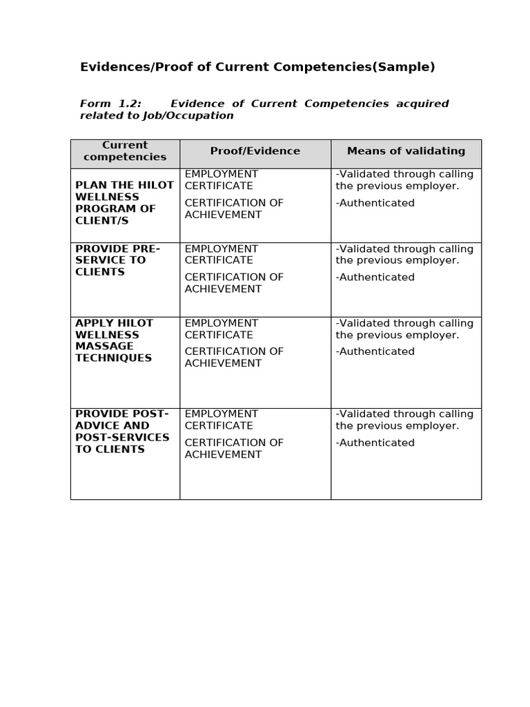 Form 2.Evidences-Proof - SWBL | PDF | Finance & Money Management