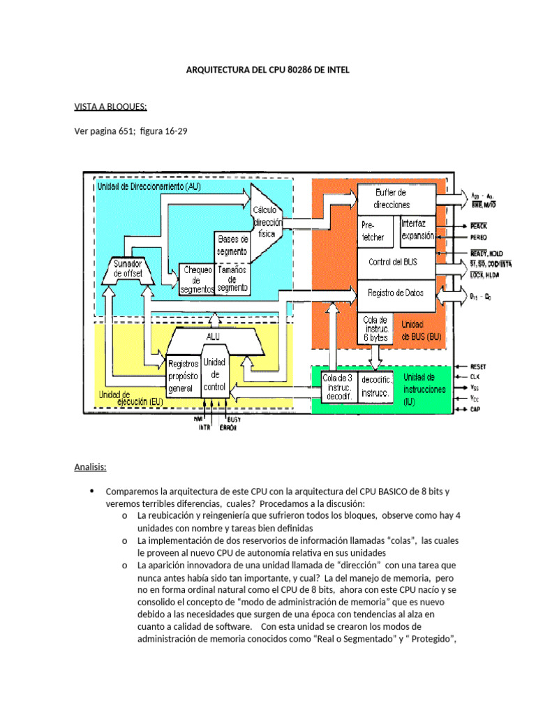Arquitectura Del Cpu 80286 de Intel, Diagrama A Bloques y Tabla de ...
