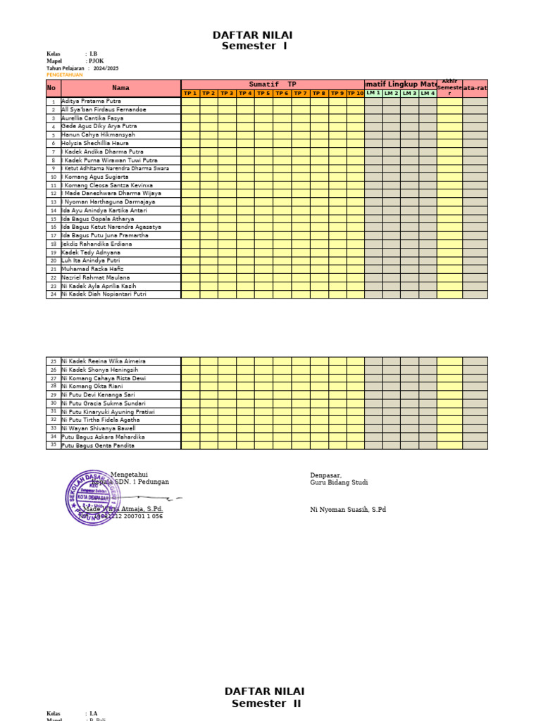 Rekap Nilai Bhs Bali Kls (1.b.) | PDF