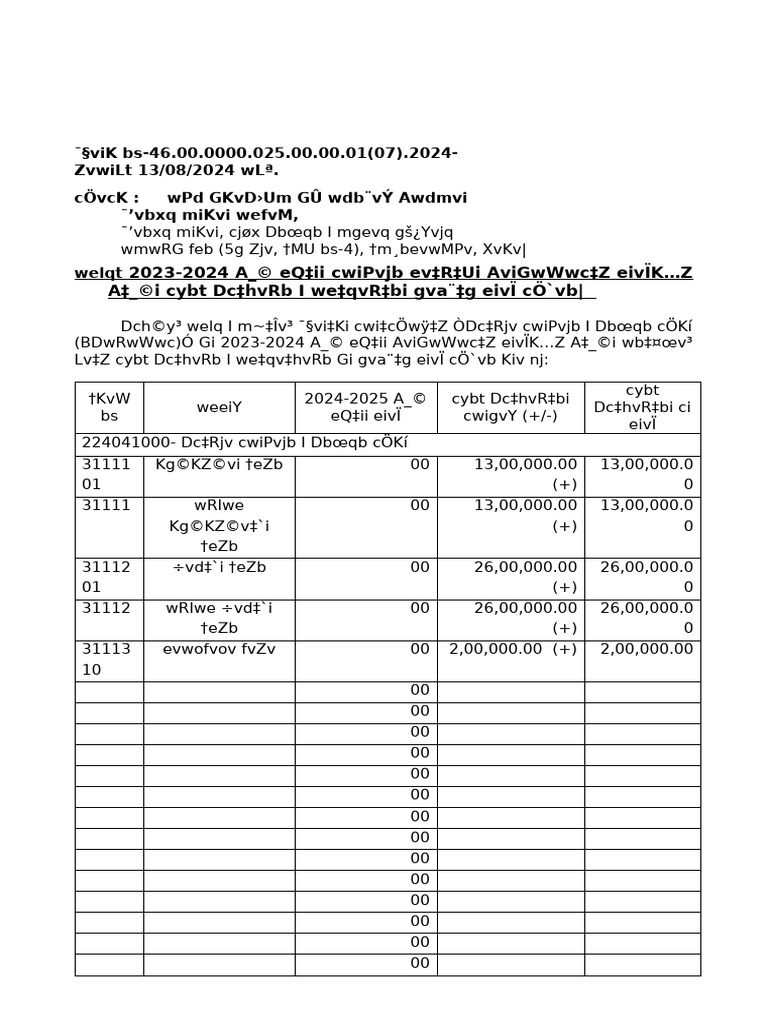 Bajet Code Revised-3 | PDF