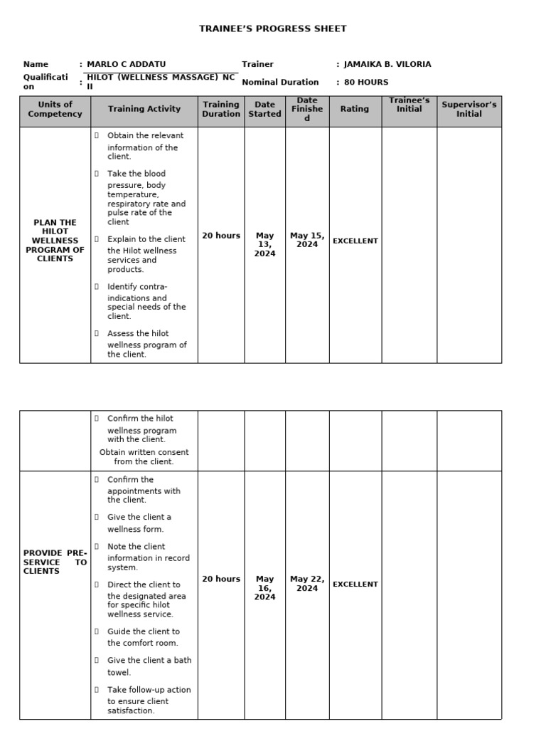 Trainees Progress Sheet | PDF
