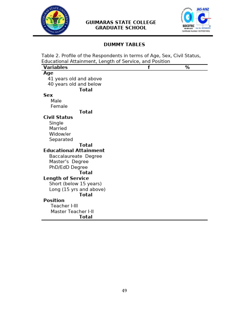A. Villanueva Dummy Tables and Appendices | PDF