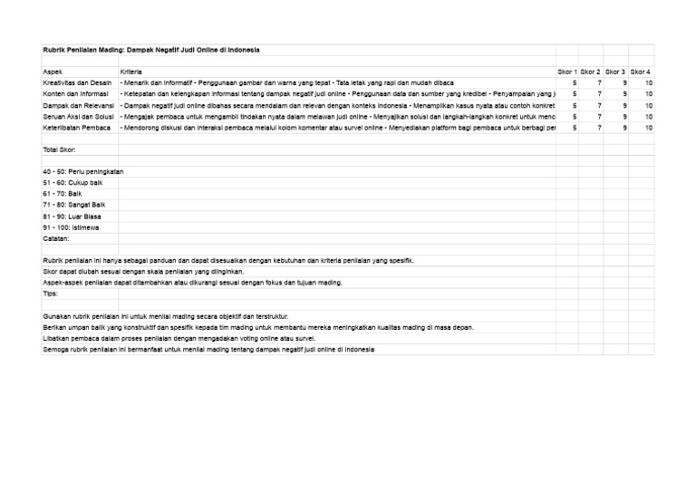 Buatkan Rubrik Penilaian Beserta Skornya Mading T... - Buatkan Rubrik ...