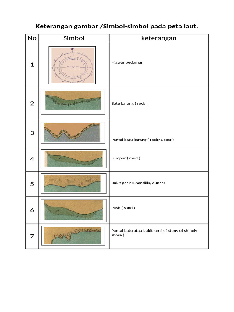 Keterangan Simbol Peta Laut | PDF