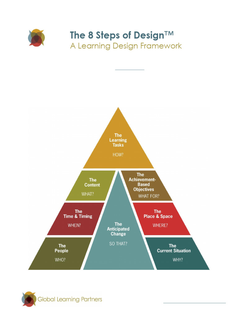 8 Steps of Design | PDF