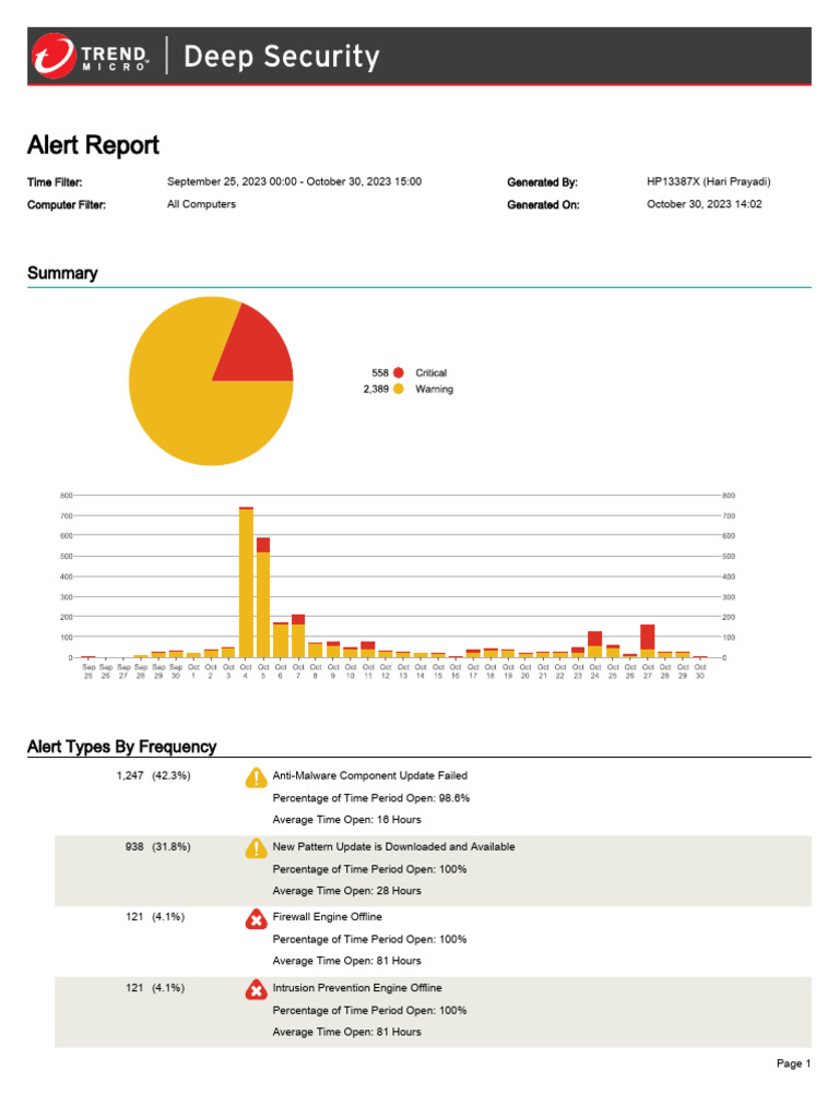 Alert Report 13 | PDF