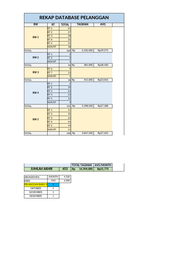 Form Baru Tagihan Pelanggan | PDF