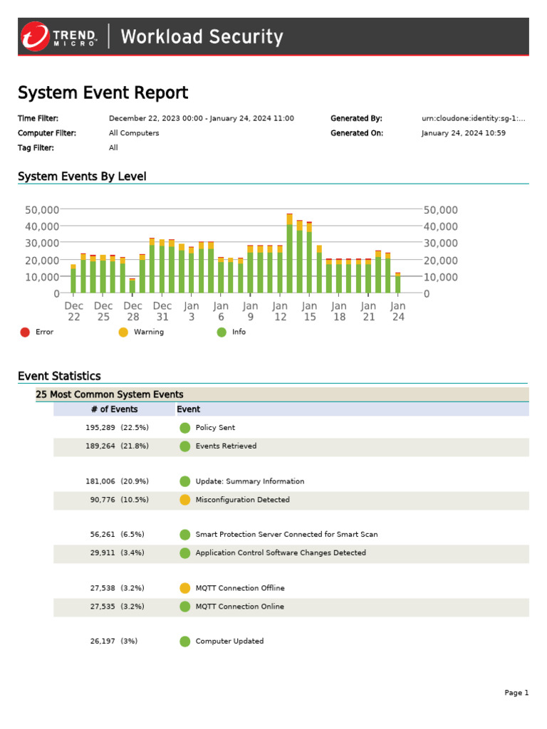 System Event Report | PDF