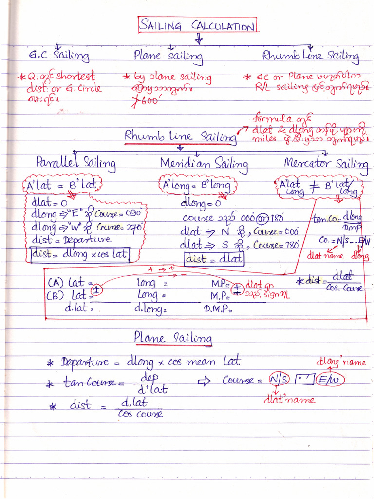 AMO Sailing Method | PDF