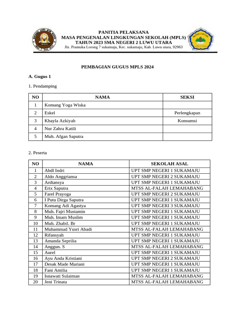 Pembagian Gugus MPLS 2024 | PDF