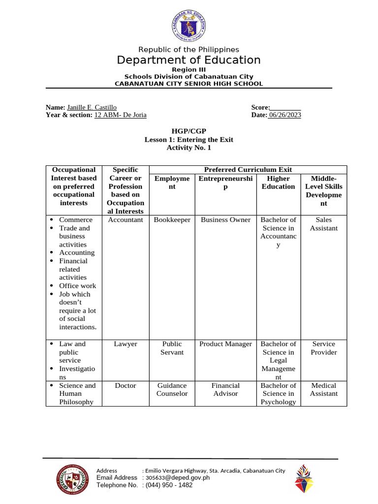 Department of Education: Name: Janille E. Castillo Score: Year ...