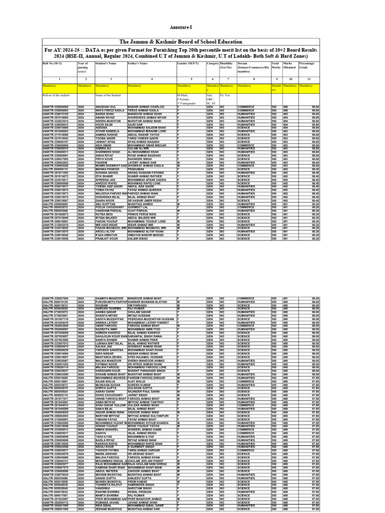 Pmuspcssstop 20 Percentile 2024 Pdf