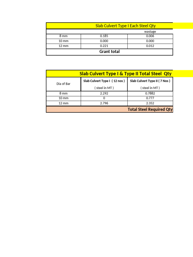 SLAB Culvert BBS in Bamboo Link Road | PDF