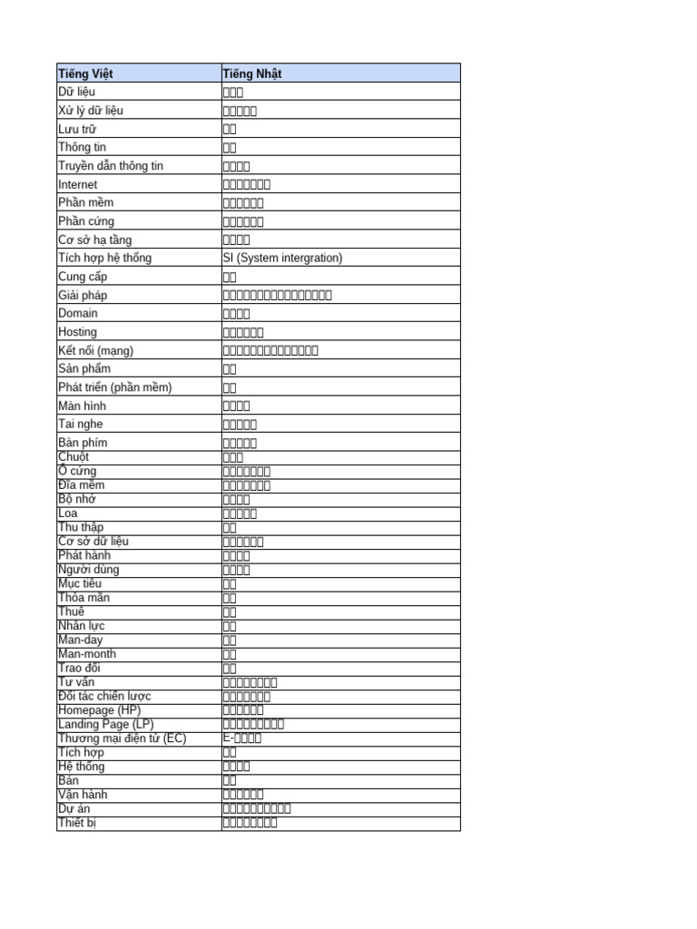 IT Comtor - Bài 1. T V NG | PDF