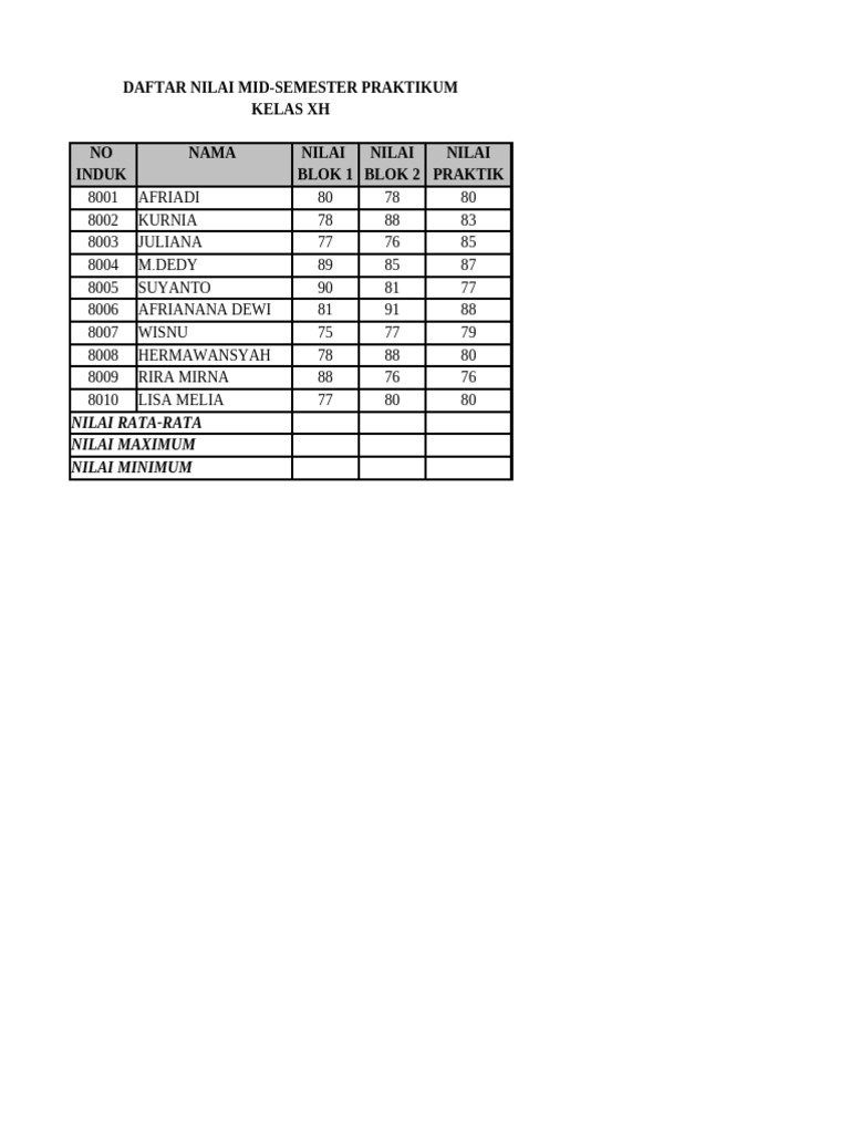 Bahan Ajar Praktikum 1-9 Analisis Data | PDF