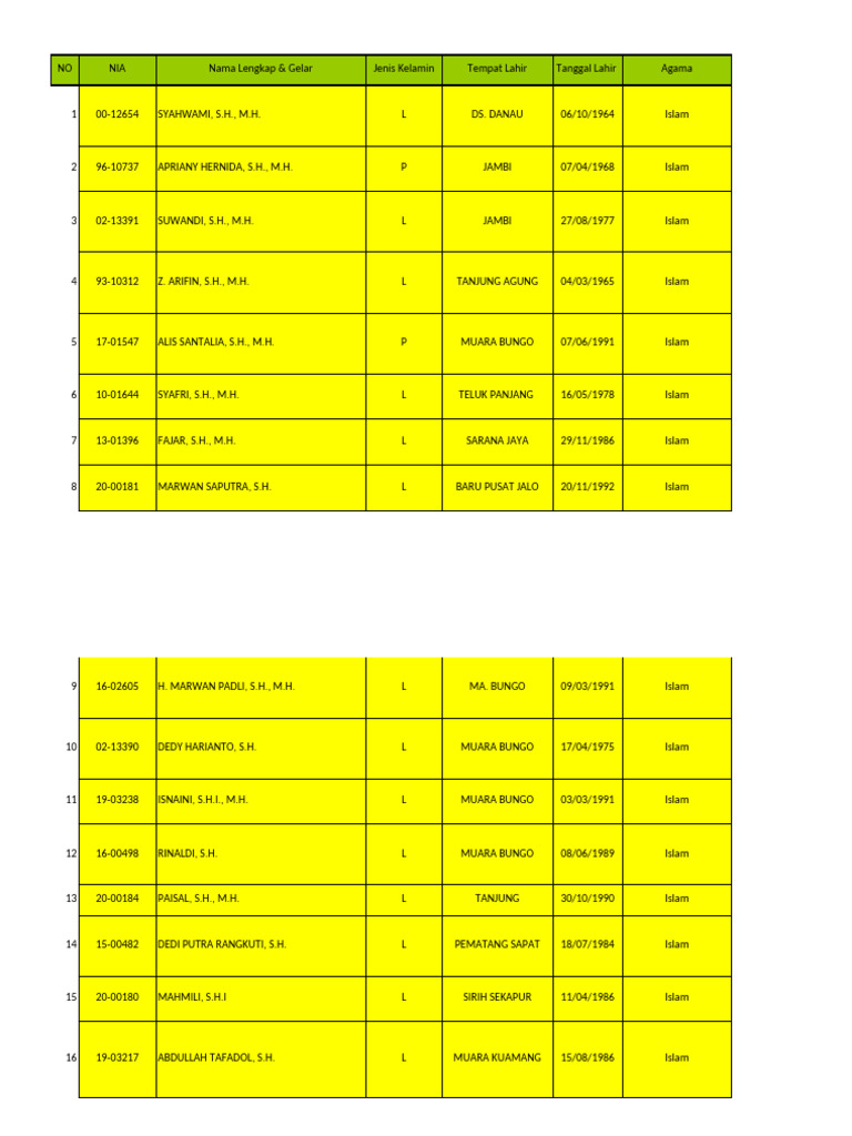 Bute Pengisian Kolom Database Advokat Peradi Tahun 2021 DPC Bungo Tebo ...