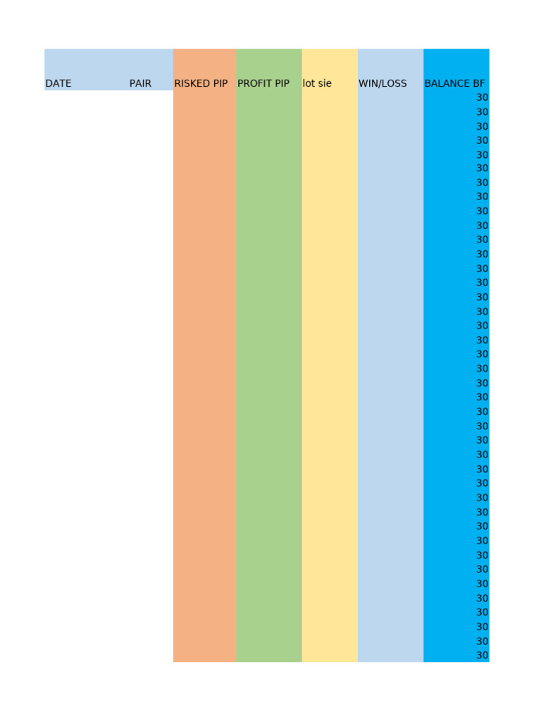 Skiet FX Money Management | PDF