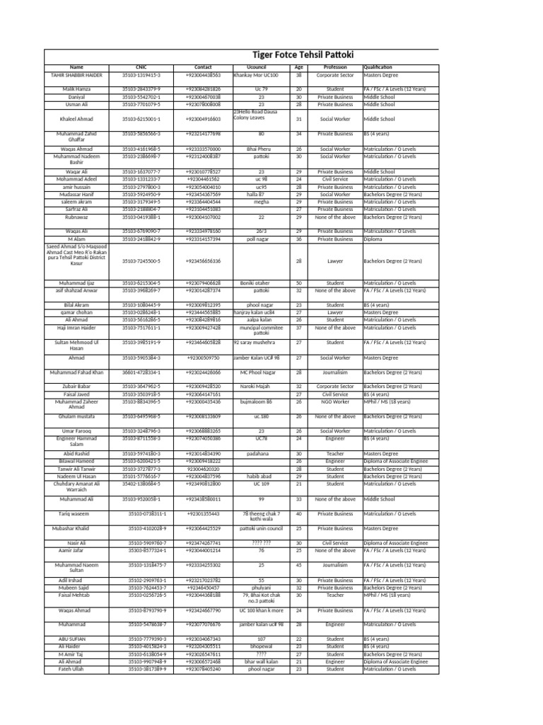 Tiger Fotce Tehsil Pattoki | PDF