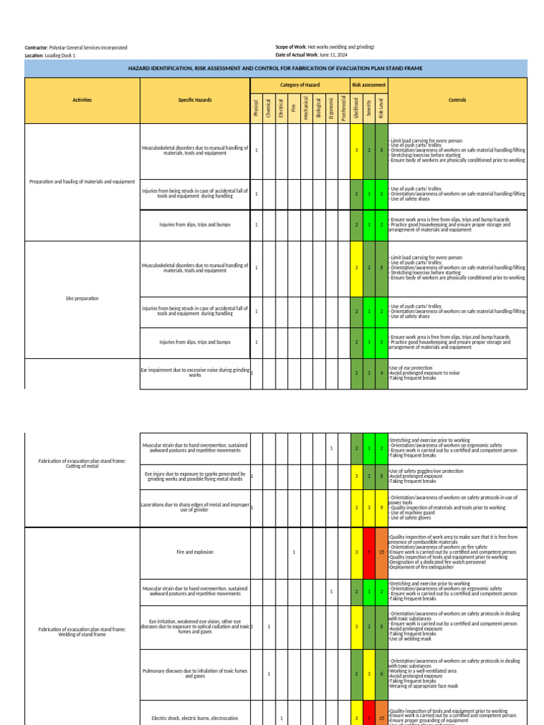 Sample Risk Assessment and Method Statement | PDF