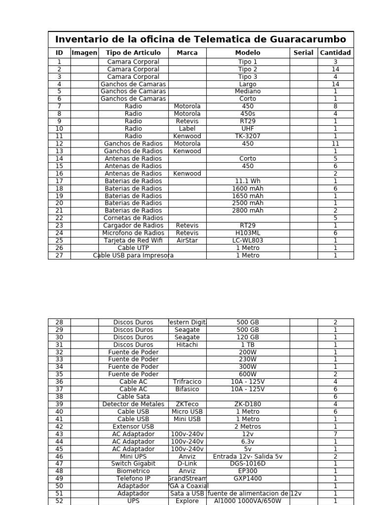 Telematica Maiquetia | PDF