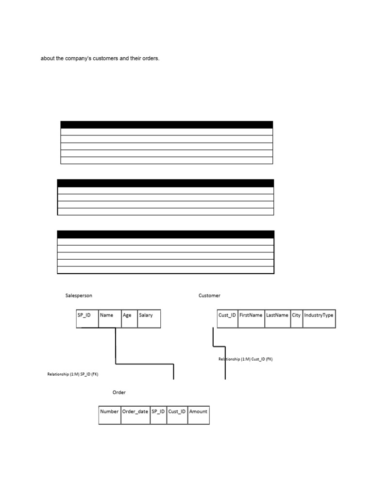 ICT COC Level DBA 4 | PDF