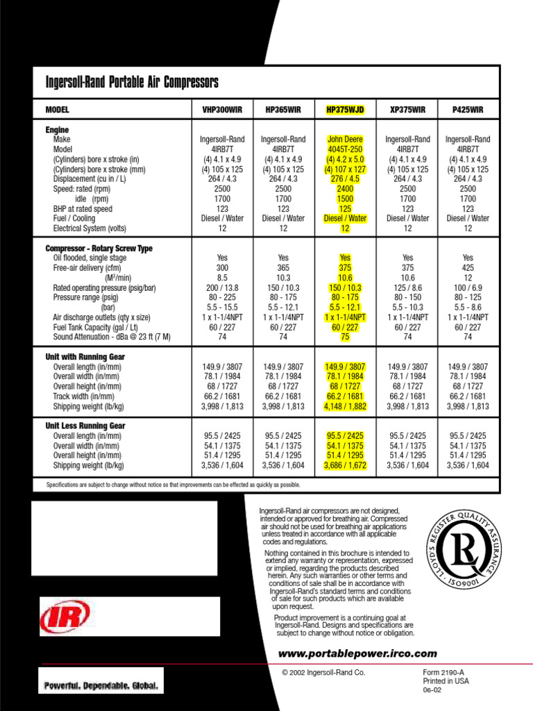 Ingersoll Rand Air Compressors Spec 775510 | PDF