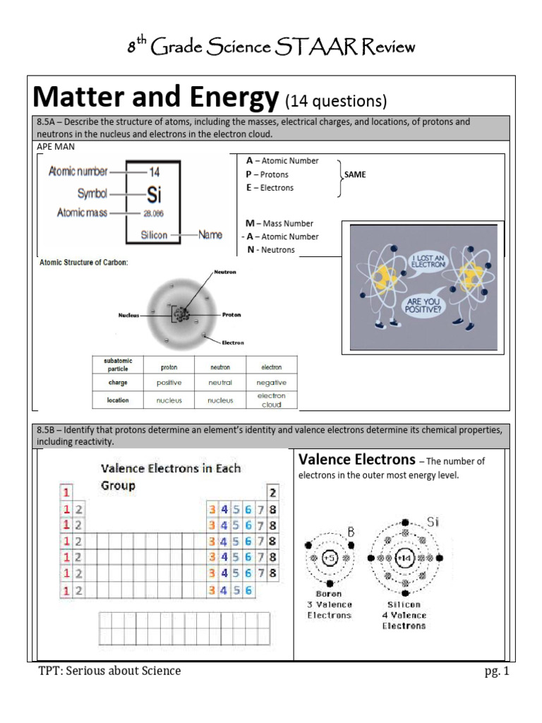 Science Staar Review PDF | PDF