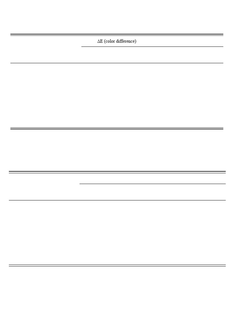 Summit Merged Tables | PDF