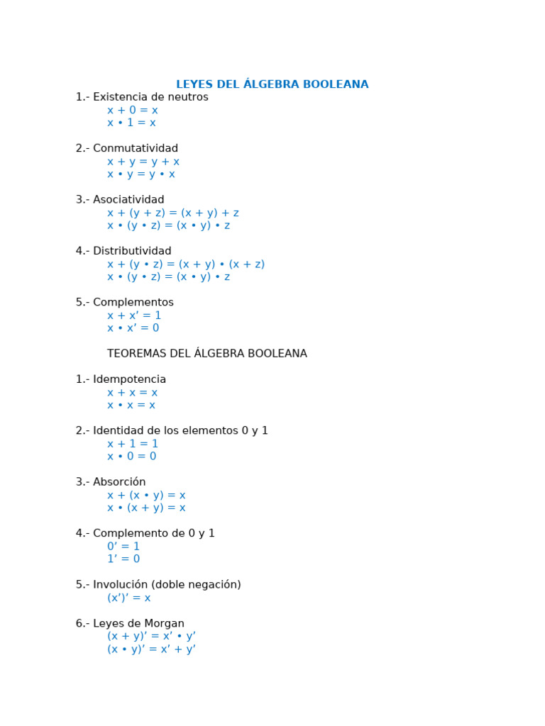 Leyes Del Álgebra Booleana | PDF