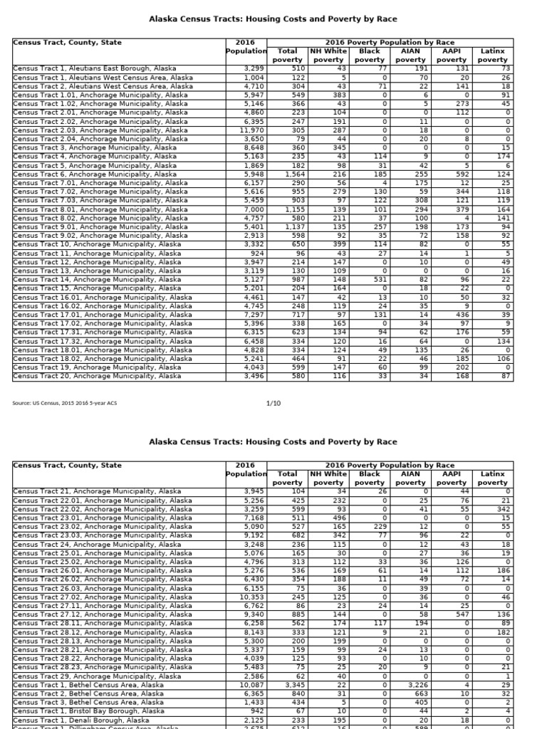 Alaska Census Tracts Poverty by Race Housing Costs 2015 2016 5yr ACS ...