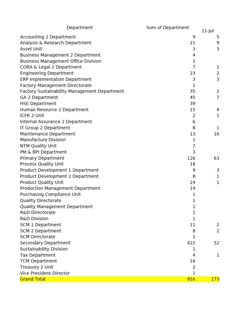 Department Performance Summary Report | PDF | Business | Economies