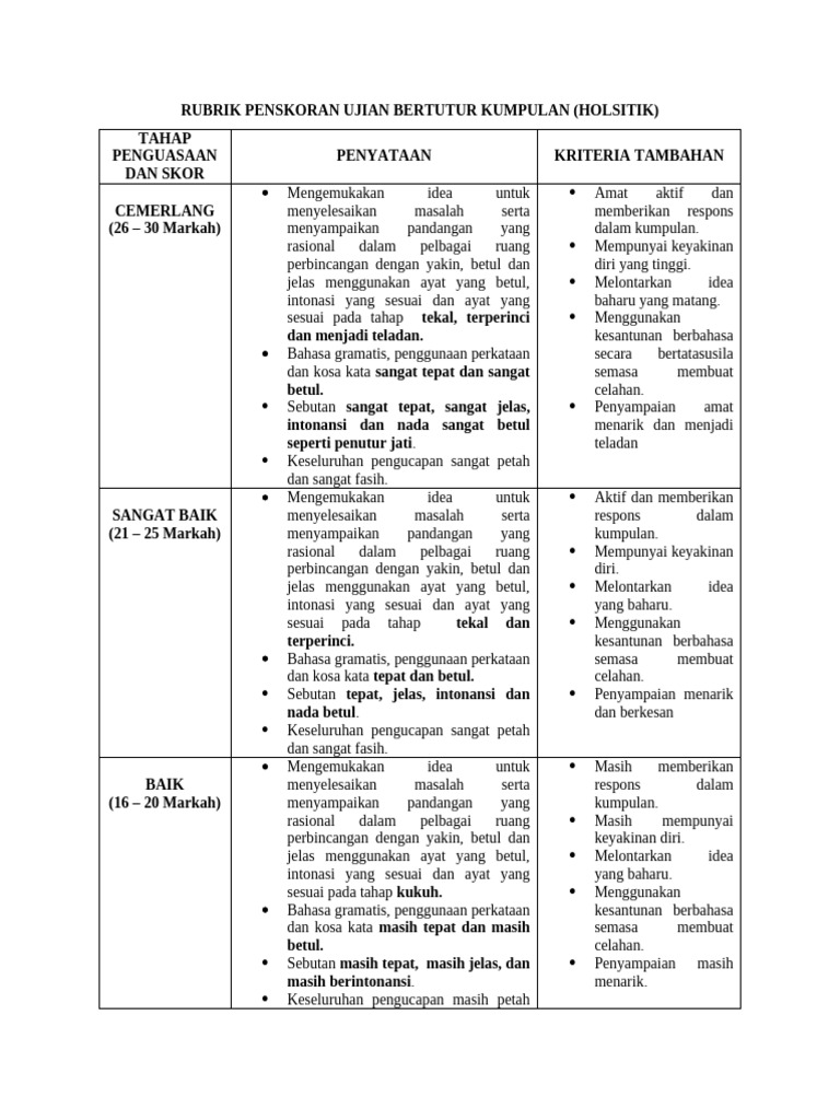 PD - Rubrik Penskoran Ujian Bertutur Kumpulan | PDF
