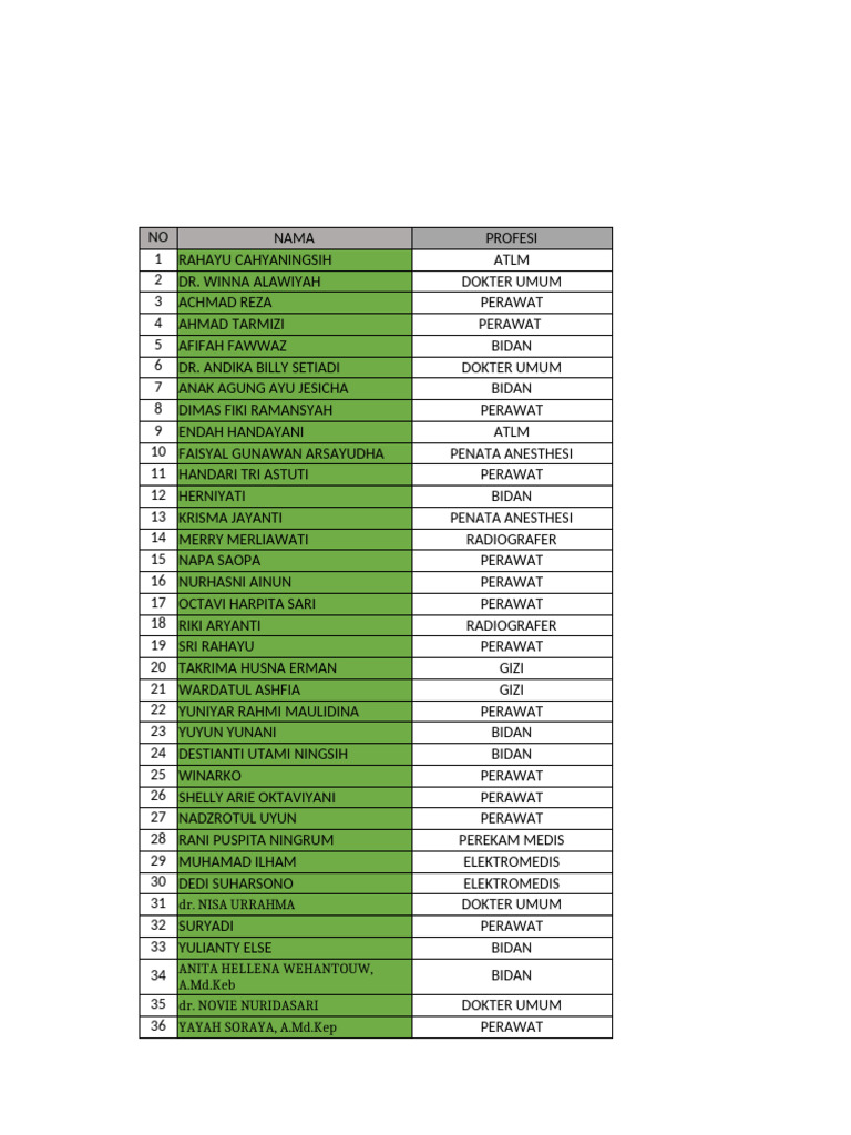List Sip Yang Sudah Dan Belum Ada Softcopy Upt Rsud Benda | PDF