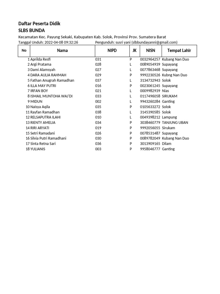 Daftar - PD-SLBS BUNDA-2022-04-08 09 32 26 | PDF