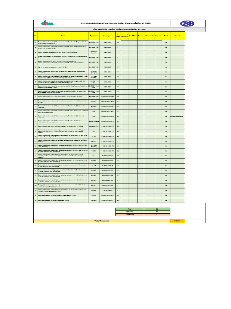 Daily Progress Report PM-SC-049-24 Repairing Coating Under Pipe ...