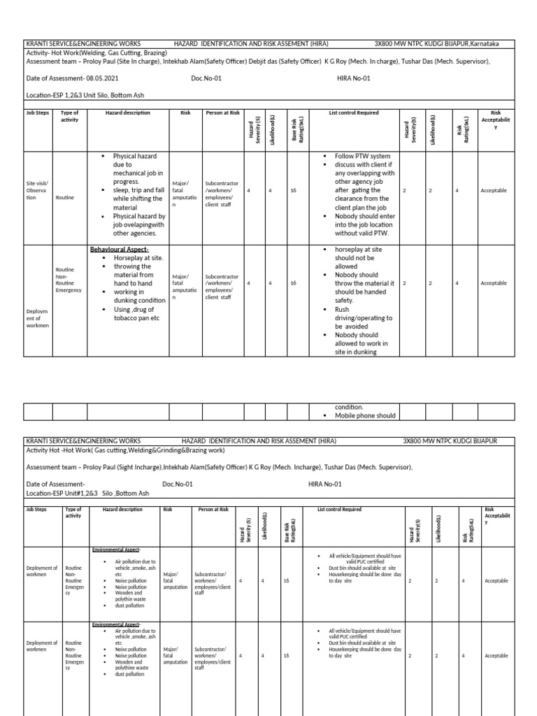 Hira NTPC Approved | PDF