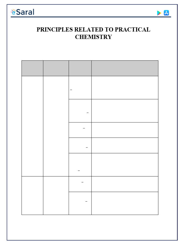 JEE Main 2023 Chemistry Revision Notes On Principles Related To ...