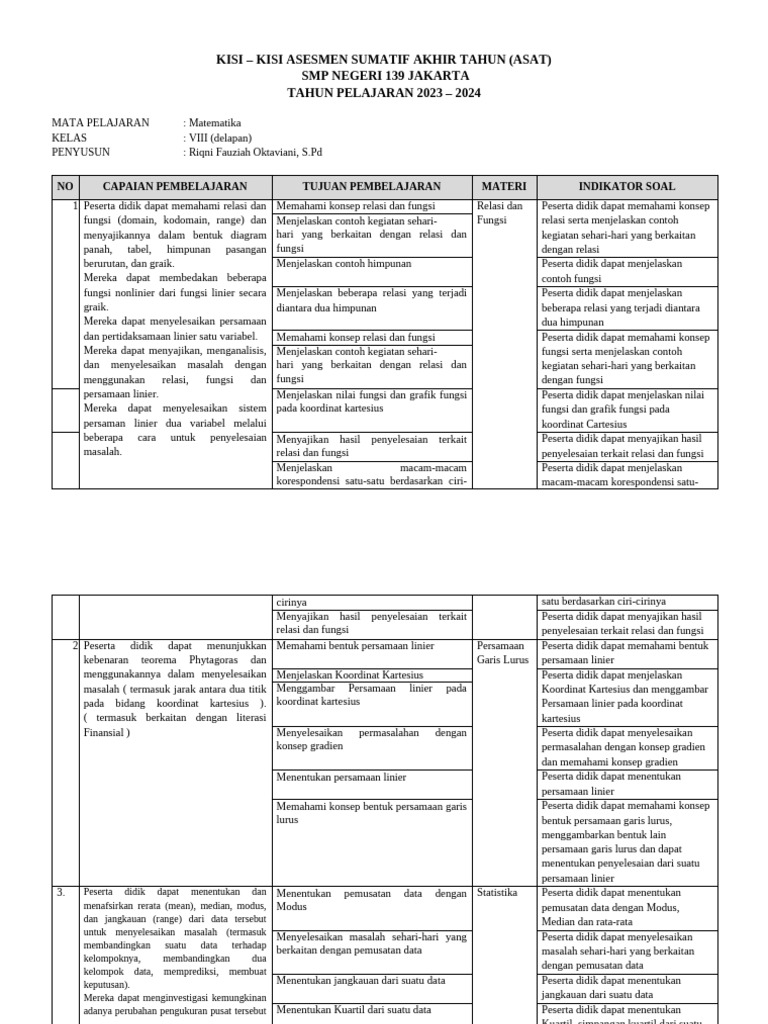 Kisi-Kisi Asat 8 Genap Ta 2023-2024 | PDF