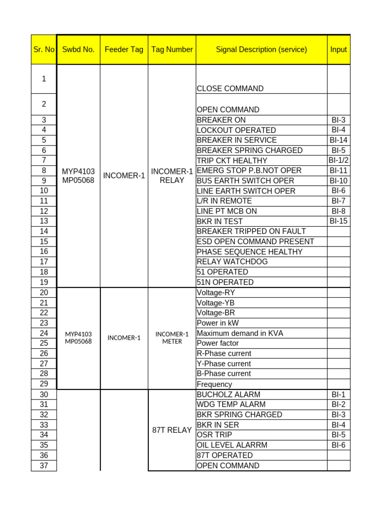 MOBBUS Mapping - List | PDF