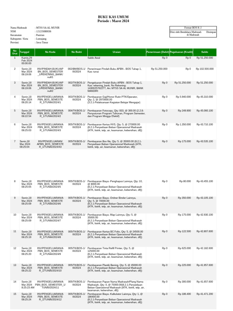 Bku Maret - Juni 2024 | PDF